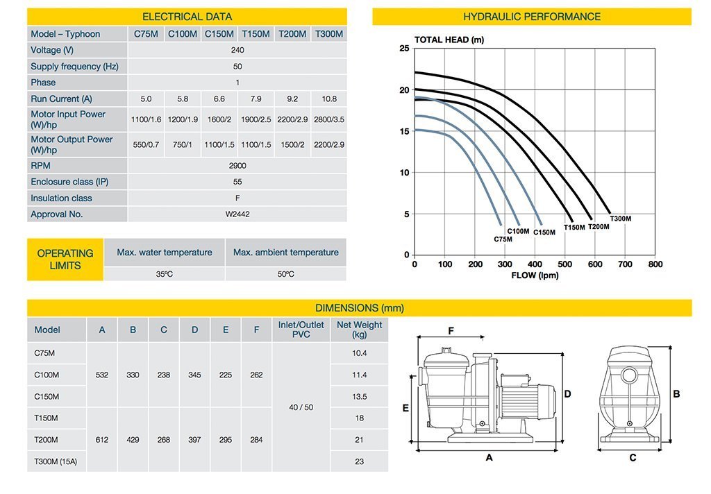Davey Monarch Typhoon T200M 2 hp Pool Pump – Epools Pool Shop