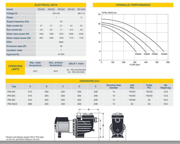 Davey PowerMaster High Performance Single Pool Pump PM200 PM250 PM350 ...