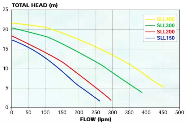 Davey Products Australia Silensor SLS and Silensor SLL Models – Epools ...