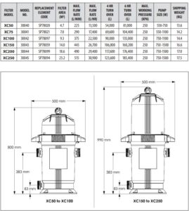 Astral Hurlcon XC Series CARTRIDGE FILTER – Epools Pool Shop